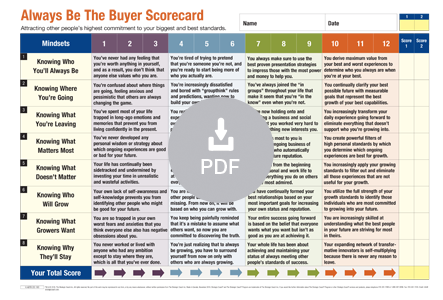 Strategic Coach | Always Be The Buyer